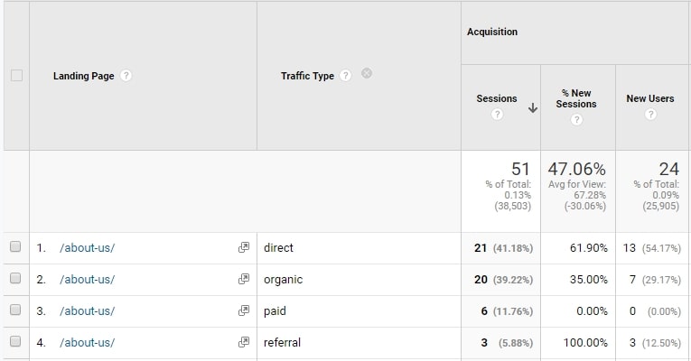 Website Navigation Analysis | How To Improve Website Navigation In 5 ...