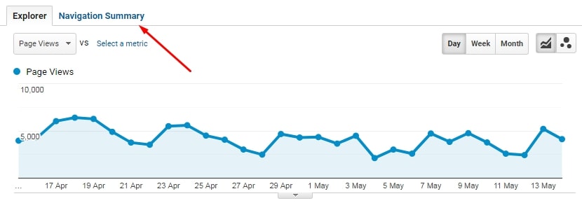 Website Navigation Analysis | How To Improve Website Navigation In 5 ...