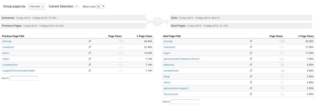 Website Navigation Analysis | How To Improve Website Navigation In 5 ...