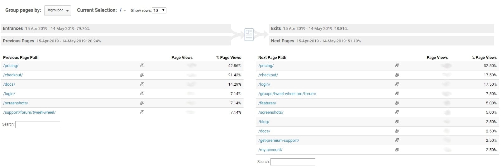 Website Navigation Analysis | How To Improve Website Navigation In 5 ...