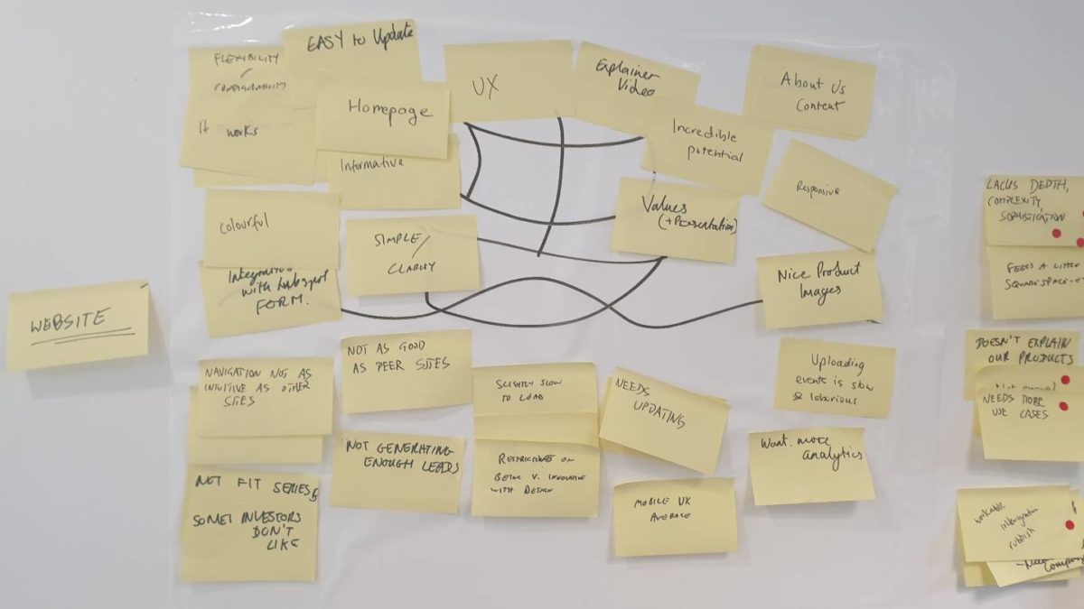 Solve problems in one hour with Lightning Decision Jam | NerdCow