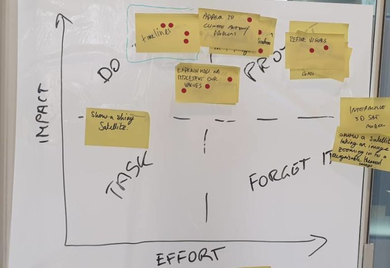 Solve problems in one hour with Lightning Decision Jam | NerdCow